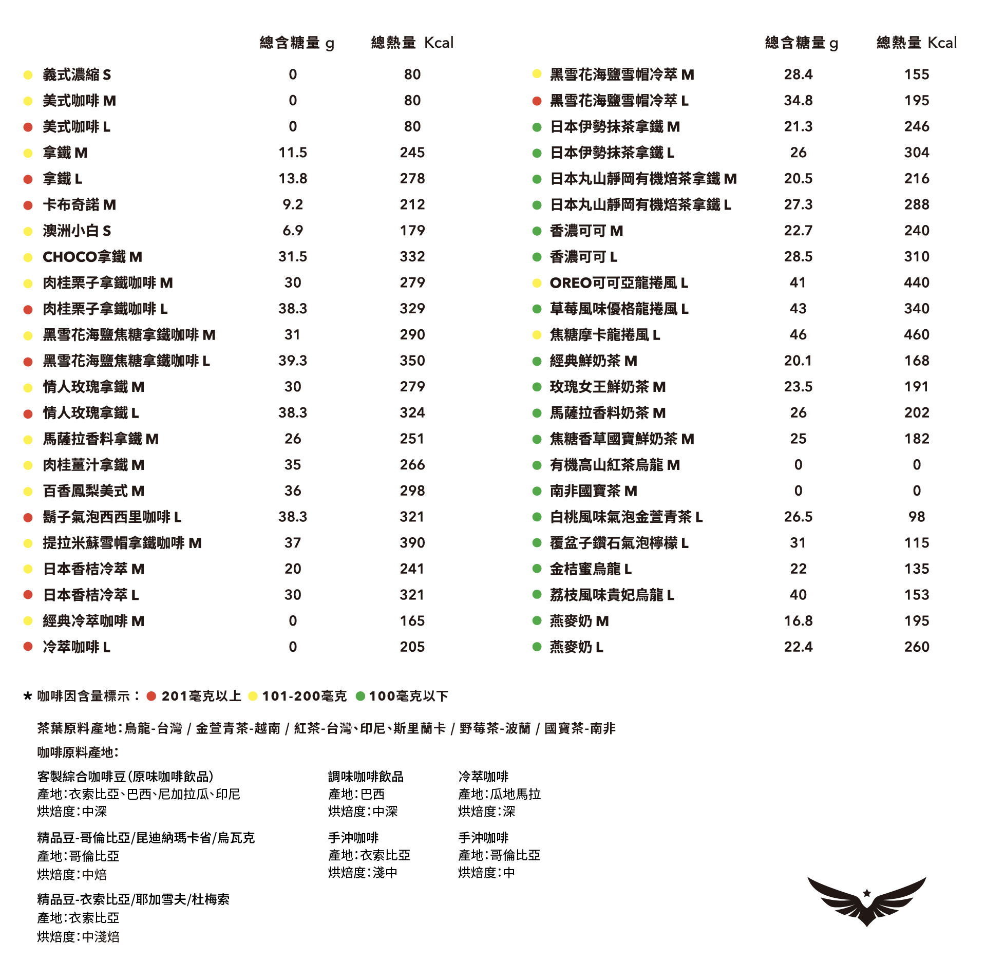 Menu | Dreamers Coffee