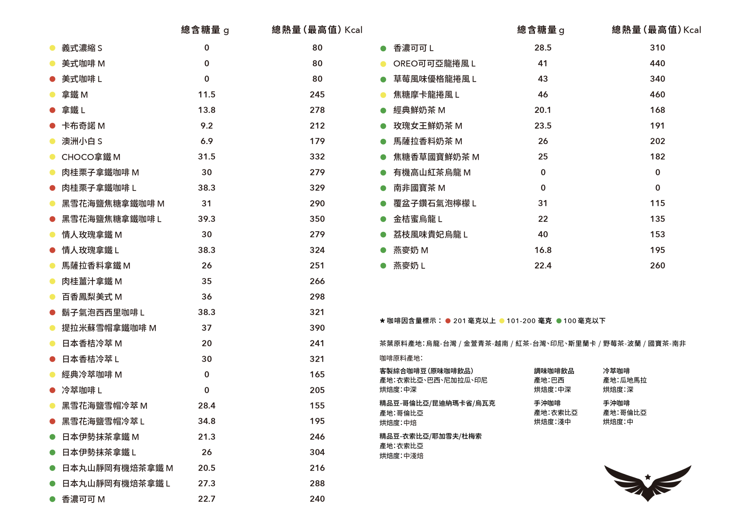 Menu | Dreamers Coffee